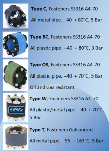 Link-Seal Calculator Live!